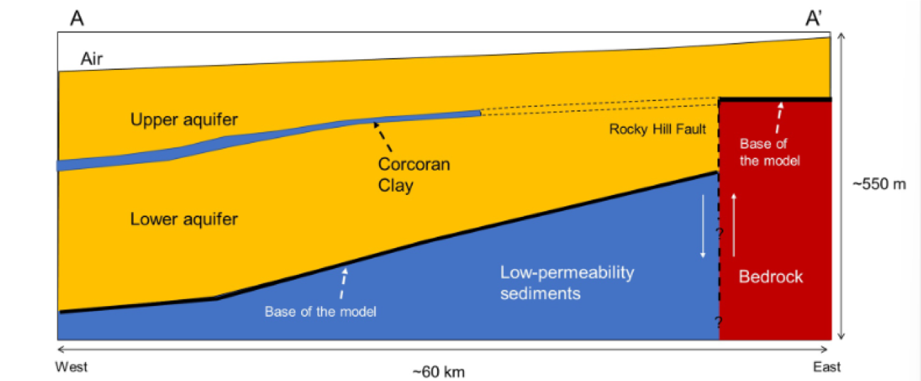 Does a lot of rain mean a lot of aquifer replenishment? - Advanced ...